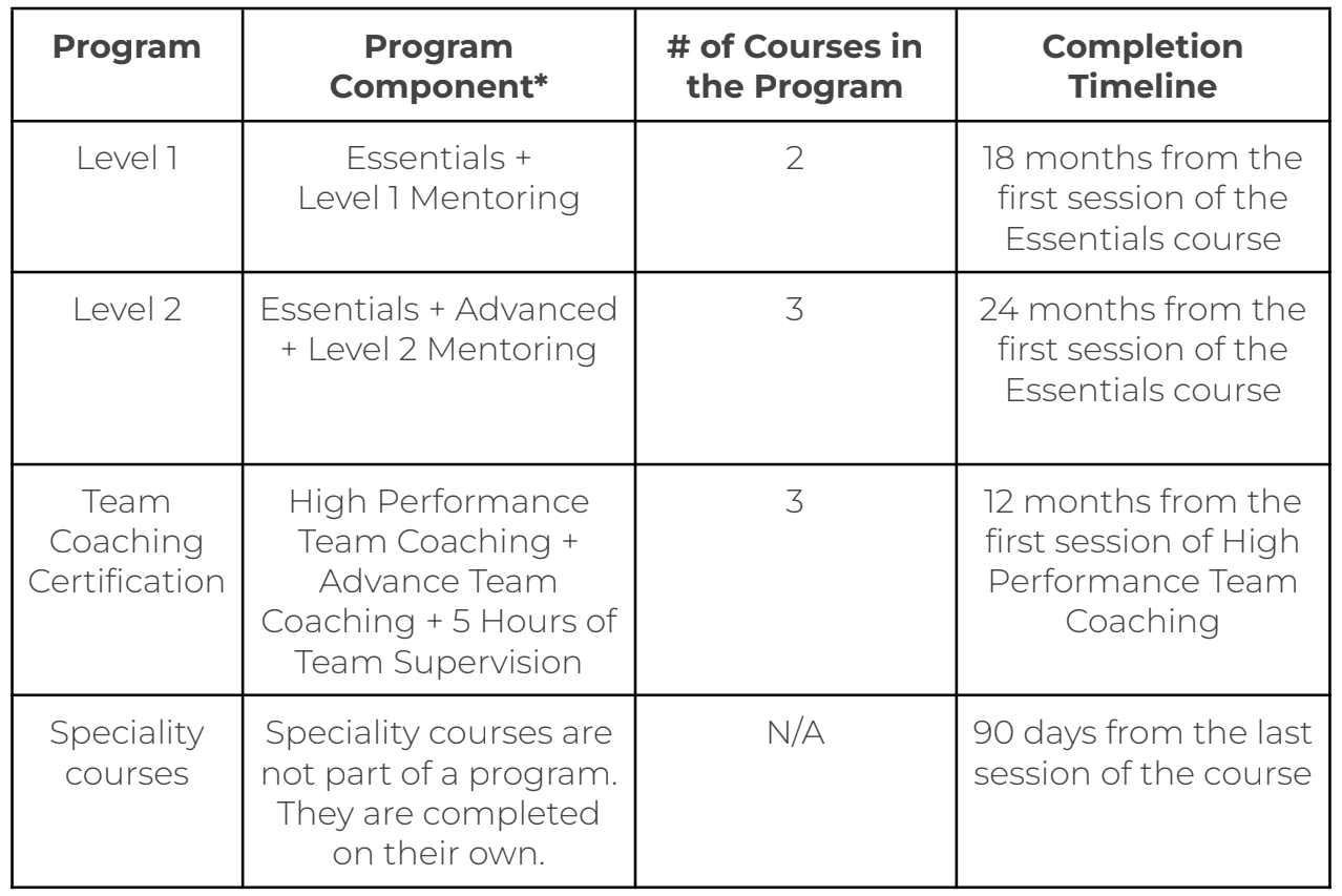 Erickson Coaching Self Sign Up Terms and Conditions